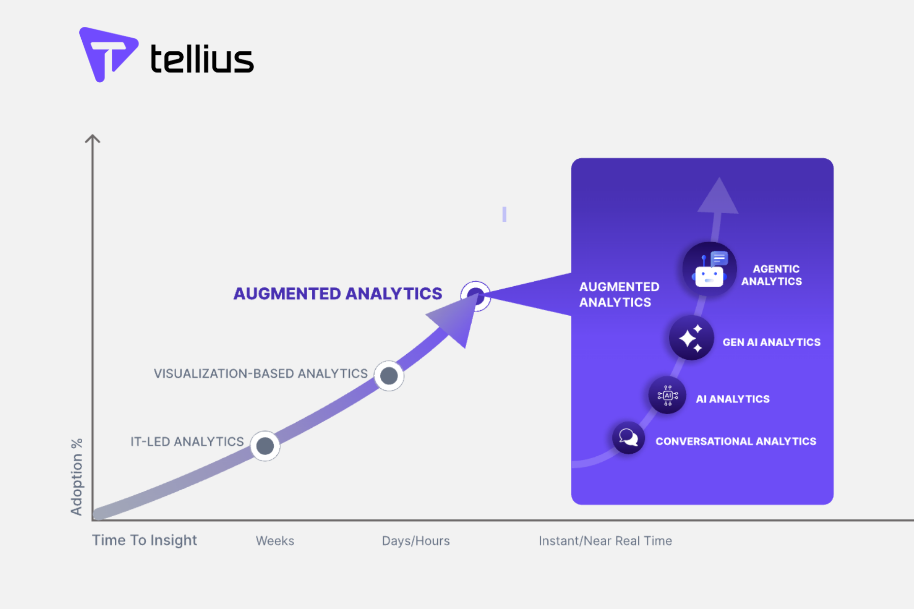 AI Agents: Transform BI with Augmented Analytics